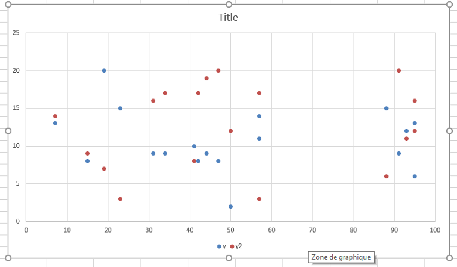 Scatterplot in Bold BI Windows | Feedback Portal