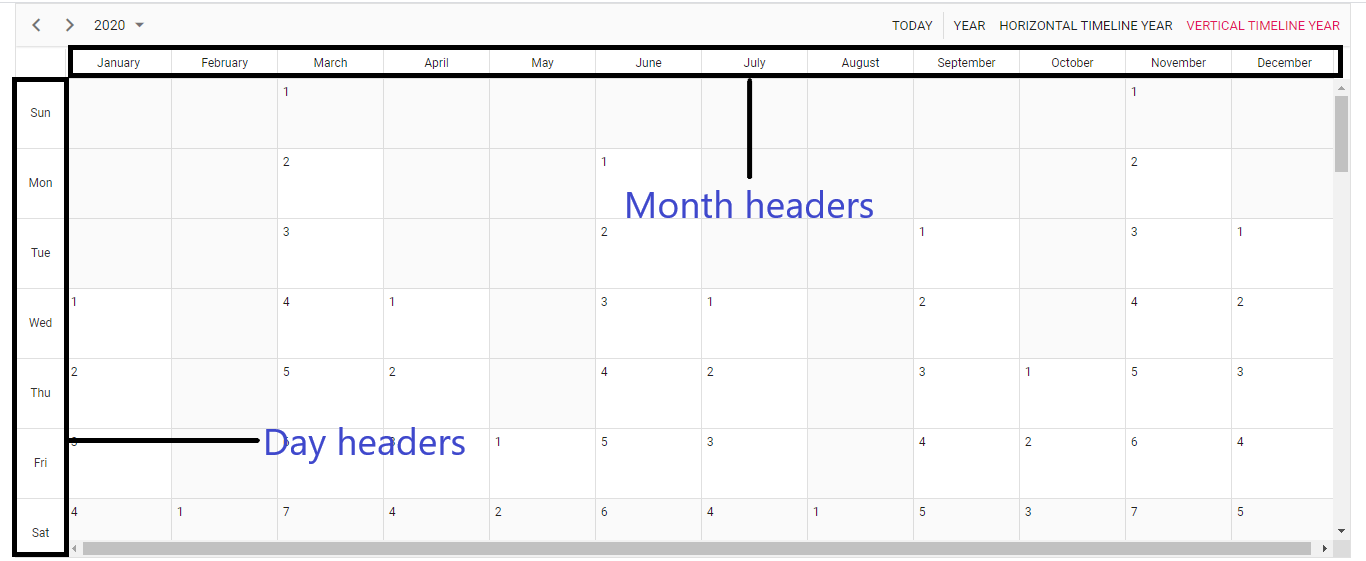 Provide Header Template Support To The Schedule Year Views In Blazor Feedback Portal
