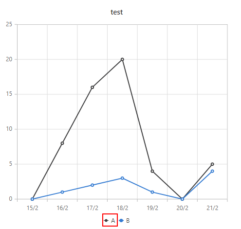 Could not hide / show series by clicking chart legend in JavaScript ...