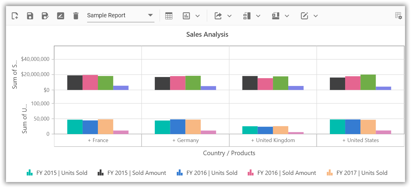 Provision to draw multiple values in a single chart axis in blazor in ...