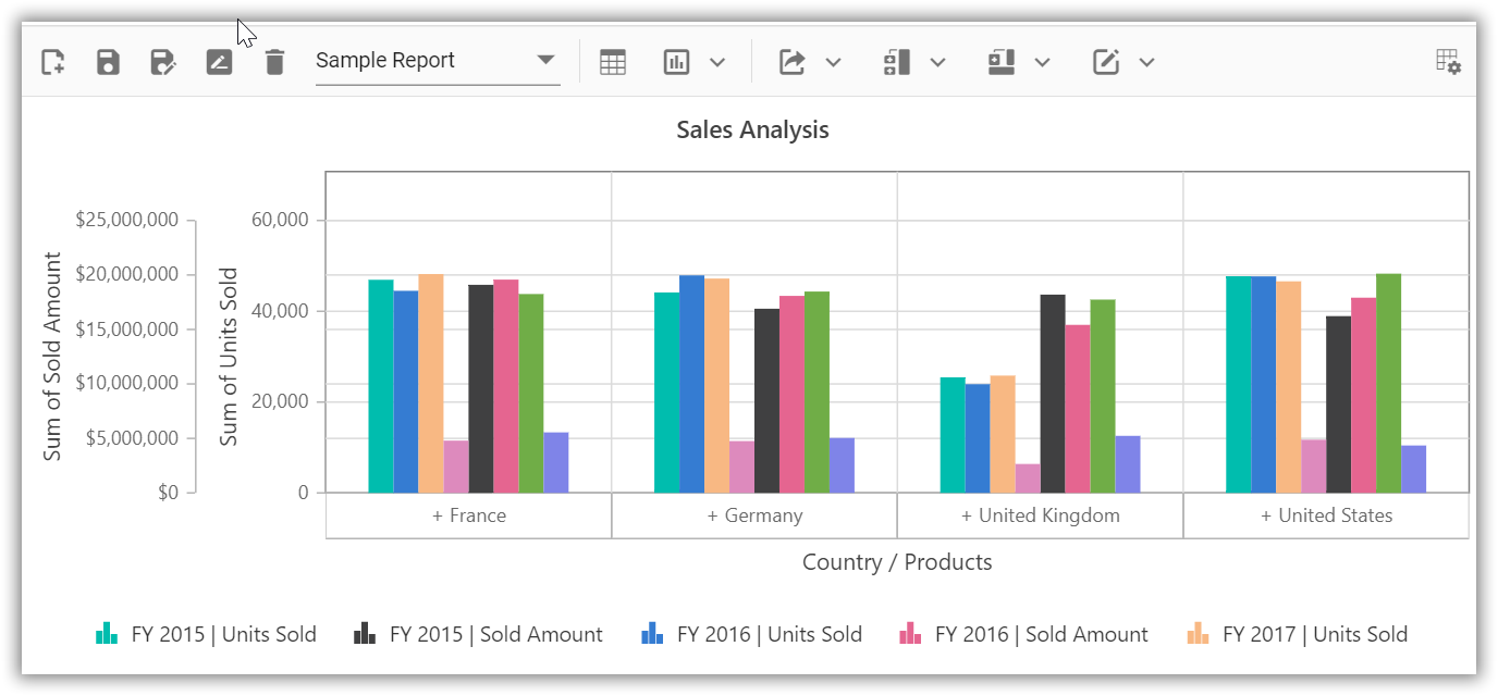 Provision to draw multiple values in a single chart axis in blazor in ...