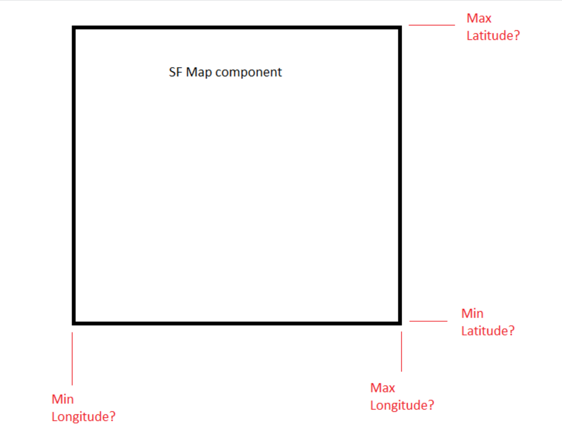 Provide Minimum And Maximum Values Of Latitude And Longitude Coordinates As Event Arguments In 9317