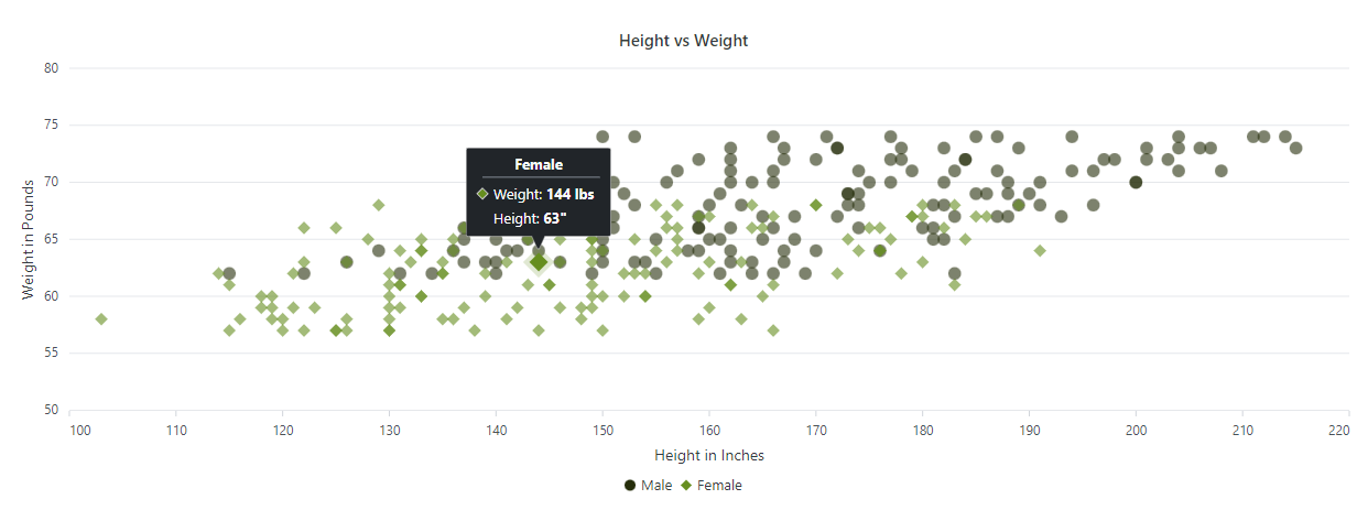 Support to provide Scatter (XY) Plot chart in Pivot Table in JavaScript ... Support to provide Scatter (XY) Plot chart in Pivot Table in JavaScript ...