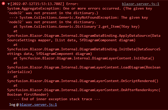Disconnected Nodes Throw Keynotfoundexception In Blazor Feedback Portal