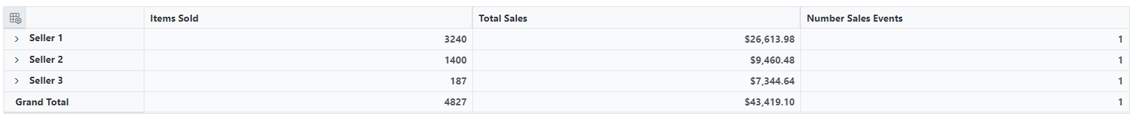 Distinctcount Aggregation Type Support For String Type Value Fields In Blazor Feedback Portal 8997