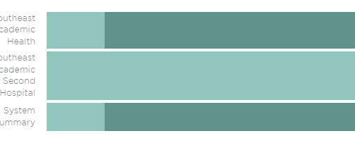 Adding Transitions to Chart Tooltips in Angular | Feedback Portal Adding Transitions to Chart Tooltips in Angular | Feedback Portal