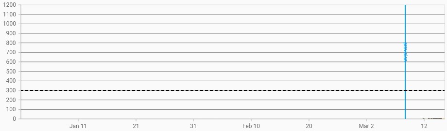 Plotband Horizontaltextpadding Pixel Format Doesnt Work In Flutter Feedback Portal 