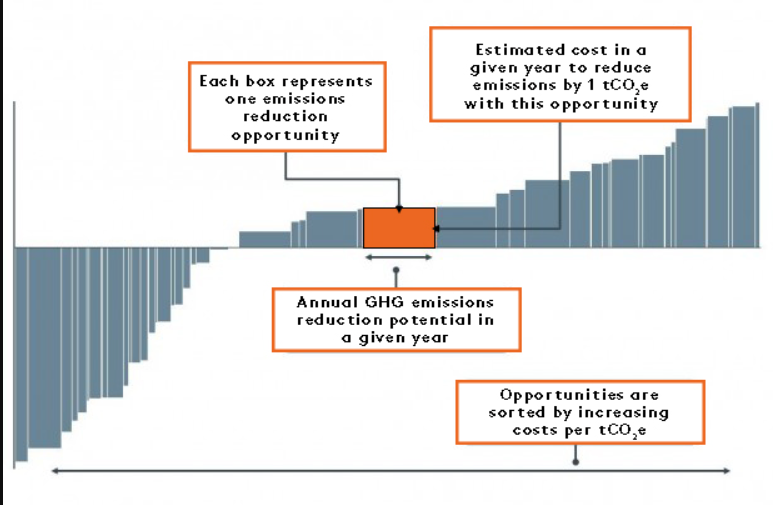 Support to irregular bin in histogram in JavaScript | Feedback Portal