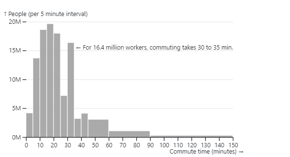 Support to irregular bin in histogram in JavaScript | Feedback Portal