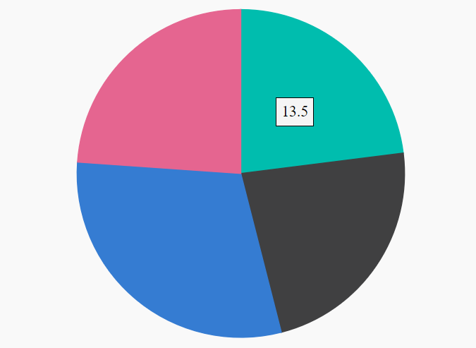 Support for annotations in 3D Circular Chart in ASP.NET Core | Feedback Portal
