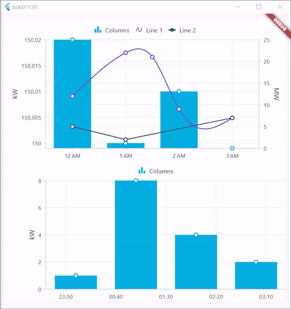 Provide support to align the axis uniform across multiple charts in Flutter | Feedback Portal