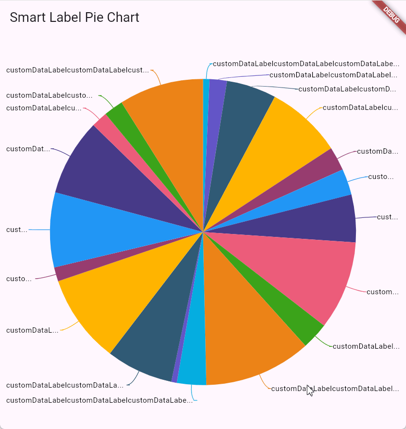 The Tooltip Displays Incorrect Segment Data When Tapping On A Segment Of The Pie Chart In 